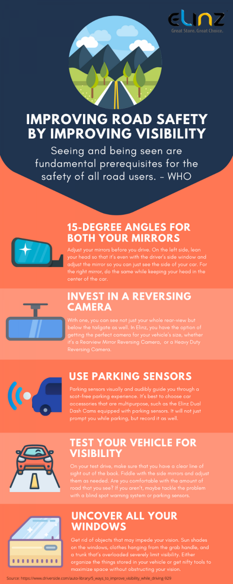 Inforgraphic: Improving Visibility while Driving