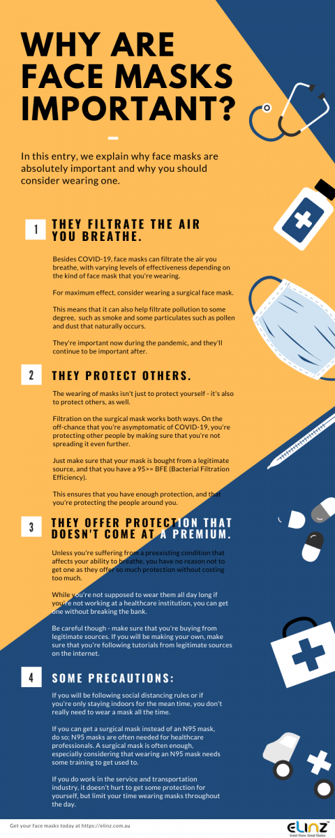 Why Are Face Masks Important? An Elinz Infographic Guide