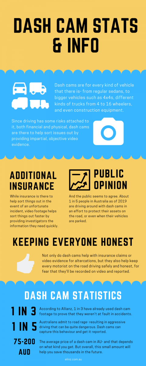 Dash Cam Facts & Info | Elinz