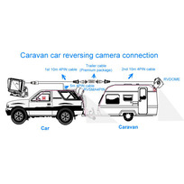 How to Install and Maintain a Reverse Camera System for Your Caravan
